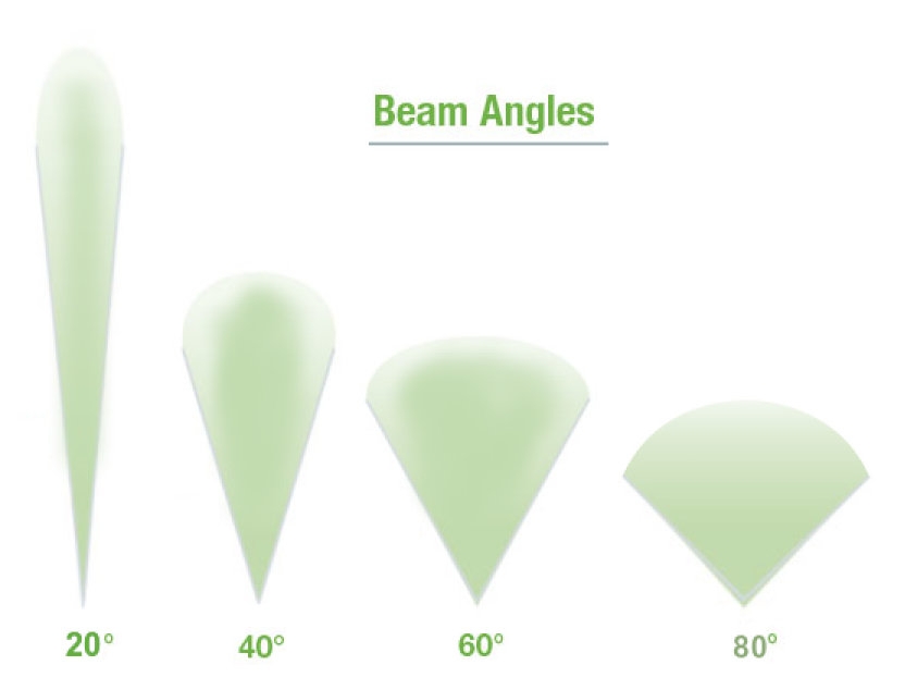 Larsen Lights, LED lights for your equipment !. LED-6075