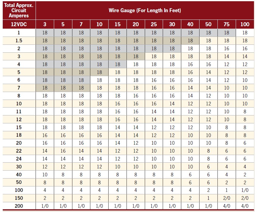 Larsen Lights, LED lights for your equipment