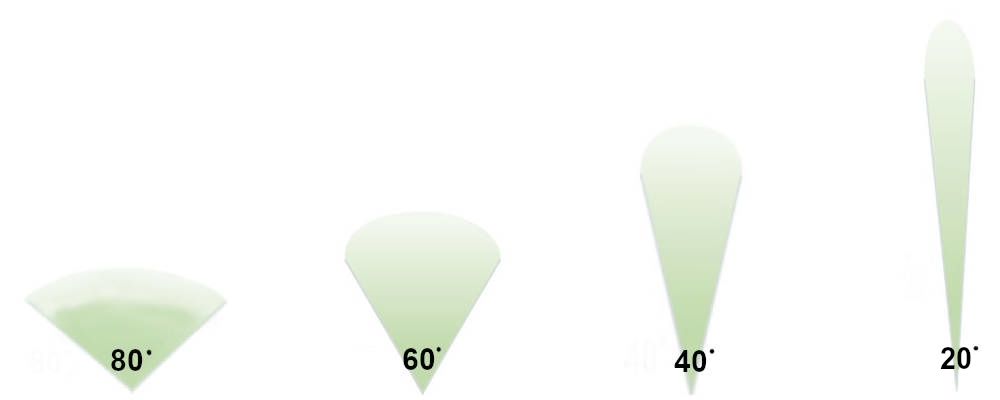 Larsen Lights, LED lights for your equipment !. LED-760